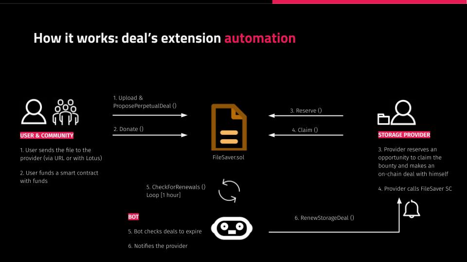 FileSaver | ETHGlobal